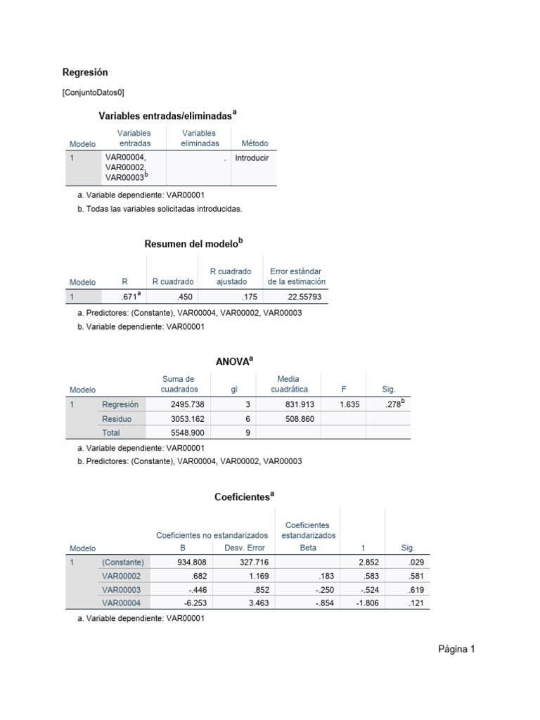 Resultado1 (Documento1) | PDF | Análisis de regresión | Análisis de variación