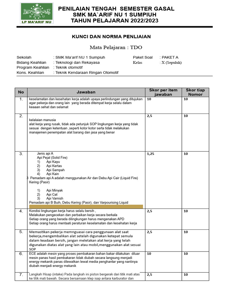 X-Kunci Dan Norma Tdo Pts Gasal 22 | PDF