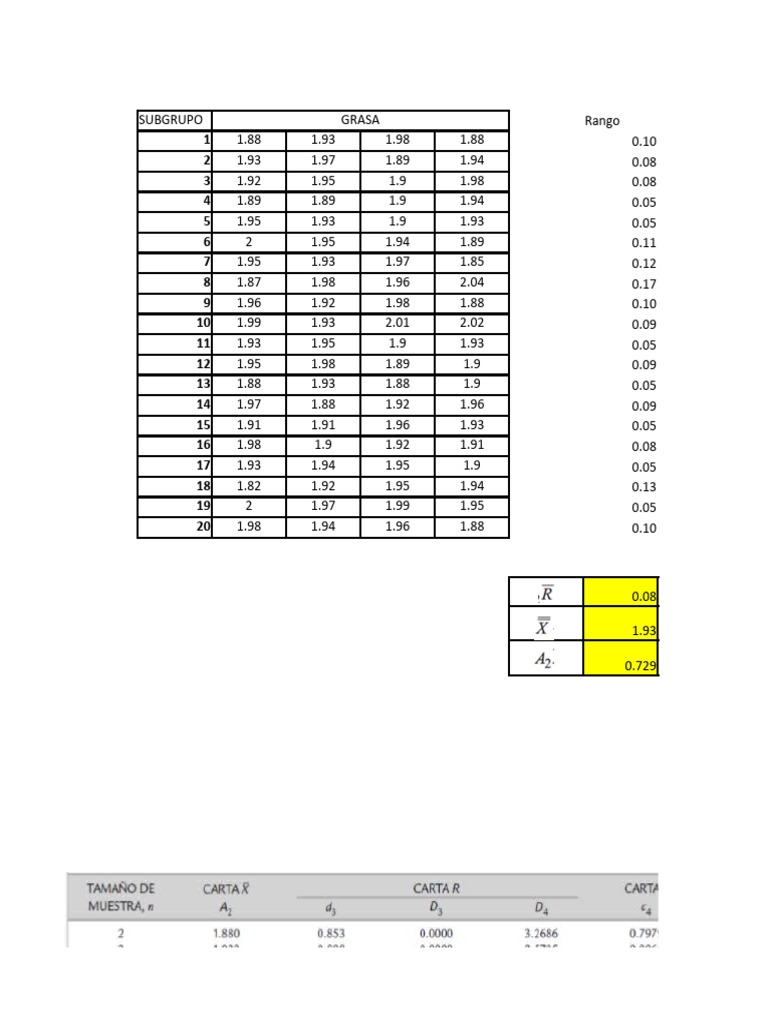 Ejercicio Carta X-R | PDF