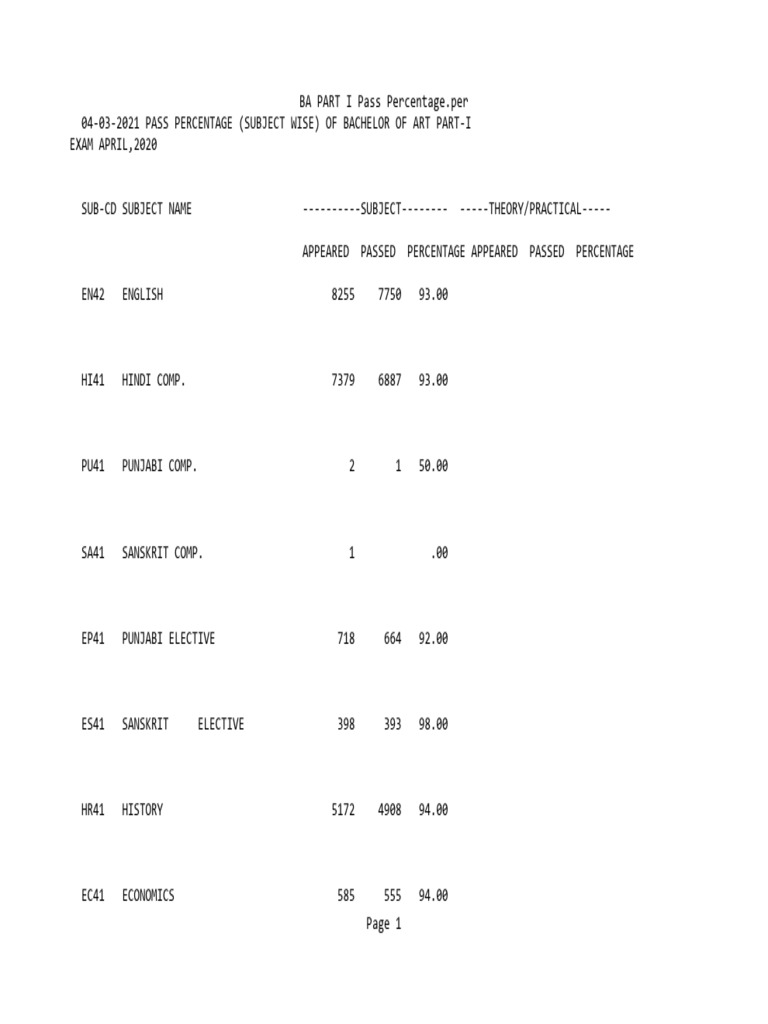 BA PART I Pass Percentage | PDF | Inquiry | Science