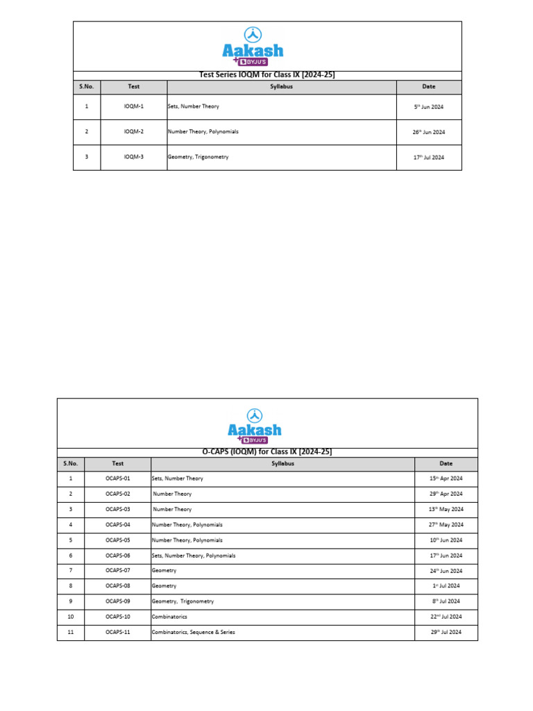 Ocaps & Test Planner For Ioqm & Nsejs (2024-25) - Class Ix | PDF ...