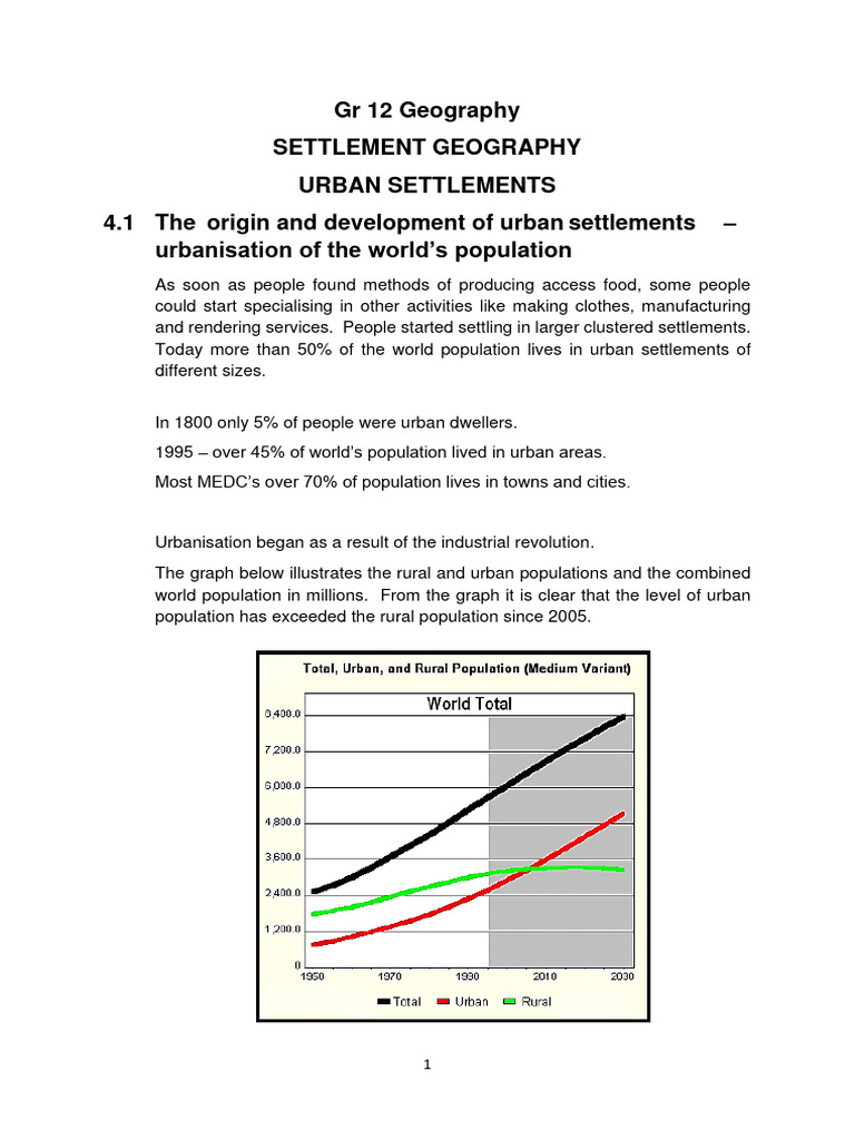 gr-12-settlement-geography-part-4-summaries-urban-settlements | PDF ...