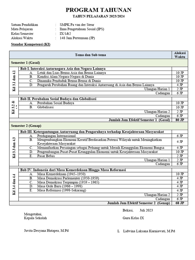 Prota Kelas 9 IPS | PDF