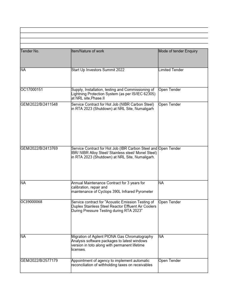NRL Tender Contracts Overview 2022 | PDF | Pipe (Fluid Conveyance) | Steel