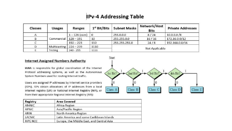 Ipv4 Table Pdf 
