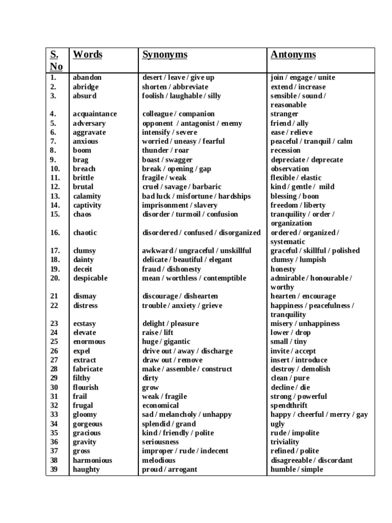 1.synonyms & Antonyms | PDF | Emotions