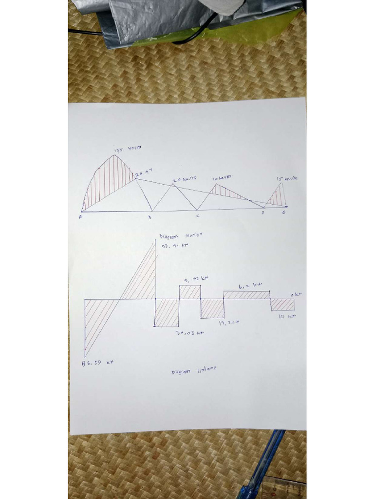 Sasro | PDF