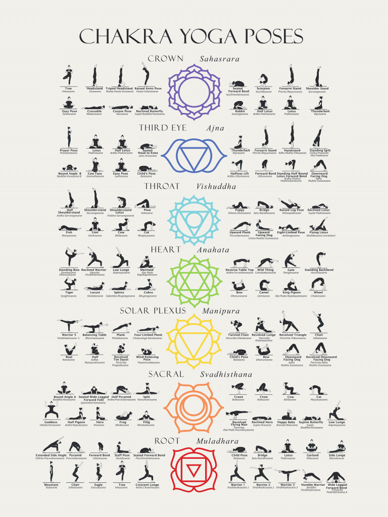 Yoga Chakra Poses Chart 1 - Yoga Daily | PDF
