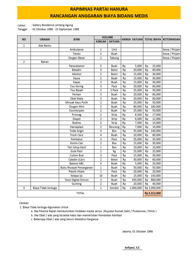 Rab Divisi Medis | PDF | Memasak, Makanan, & Anggur