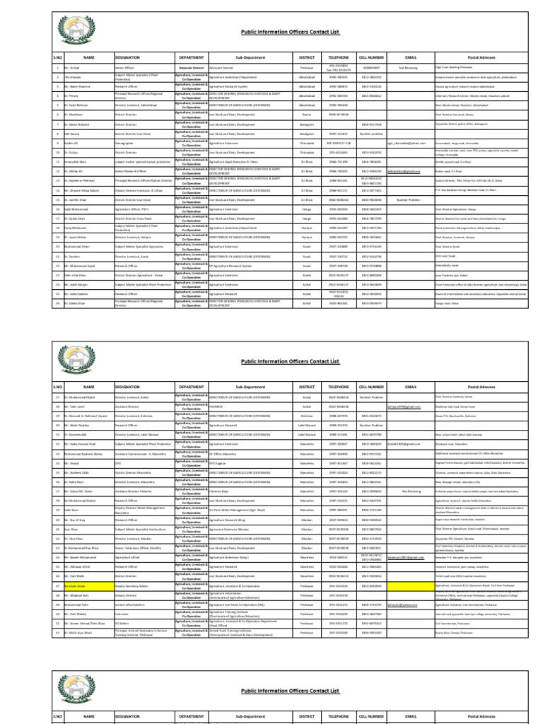KPK Agriculture Department Contacts | PDF | Khyber Pakhtunkhwa | Peshawar