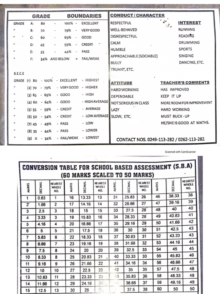 Grading System New | PDF