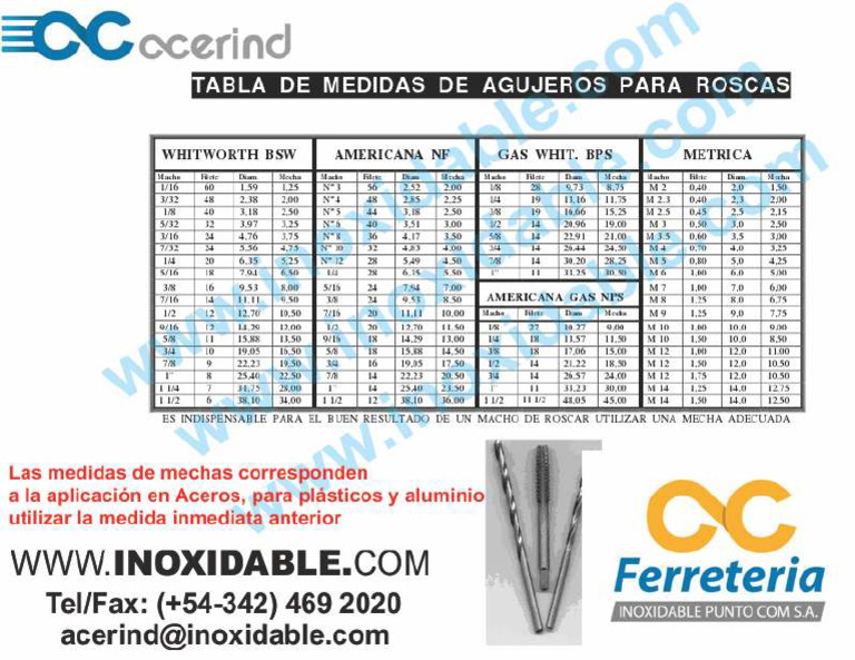 Tablas de Medidas de Agujeros Para Roscas y Mechas | PDF