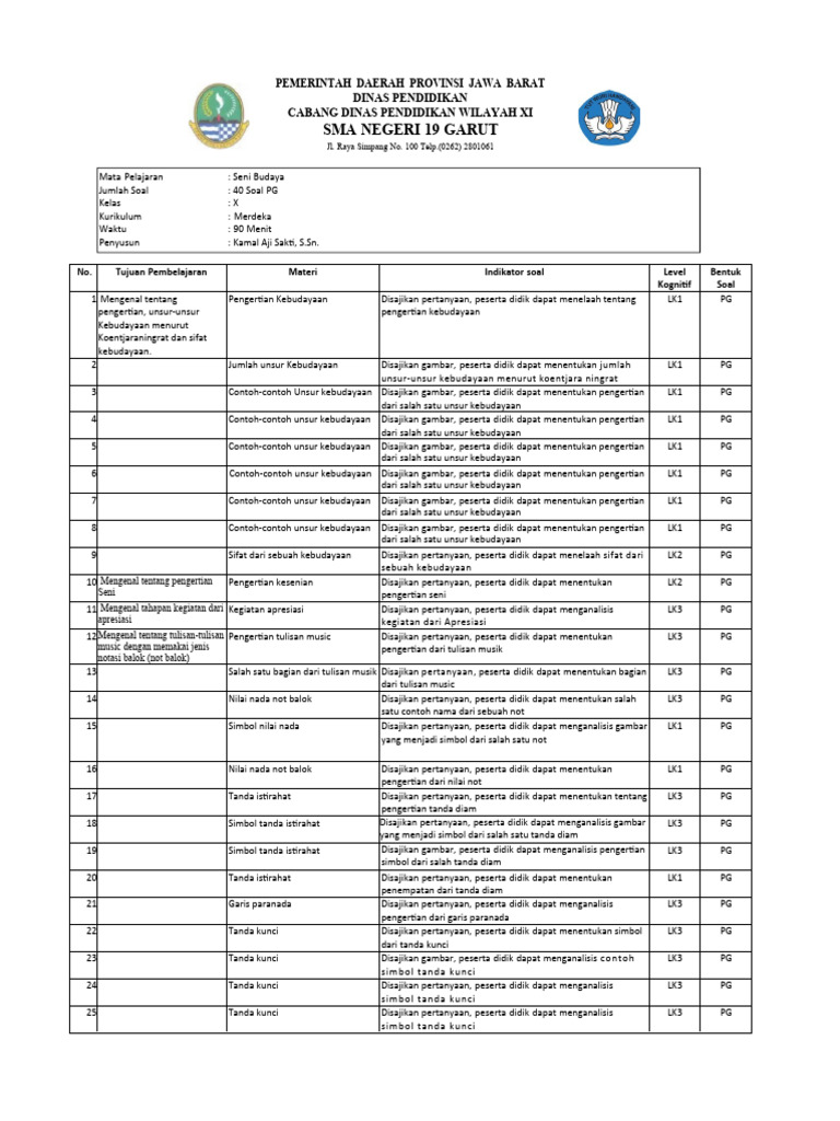 Kisi Kisi PSAT Seni Budaya Kelas XI 2023-2024 | PDF