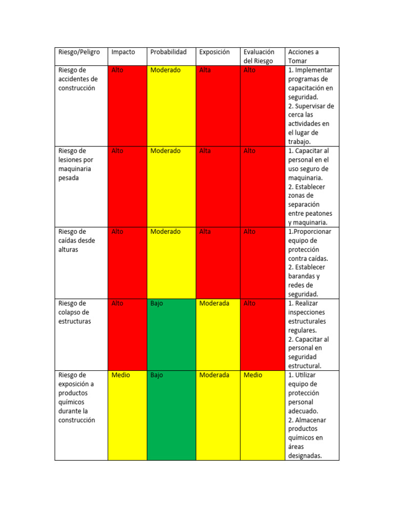 Matriz Iper | PDF | La seguridad