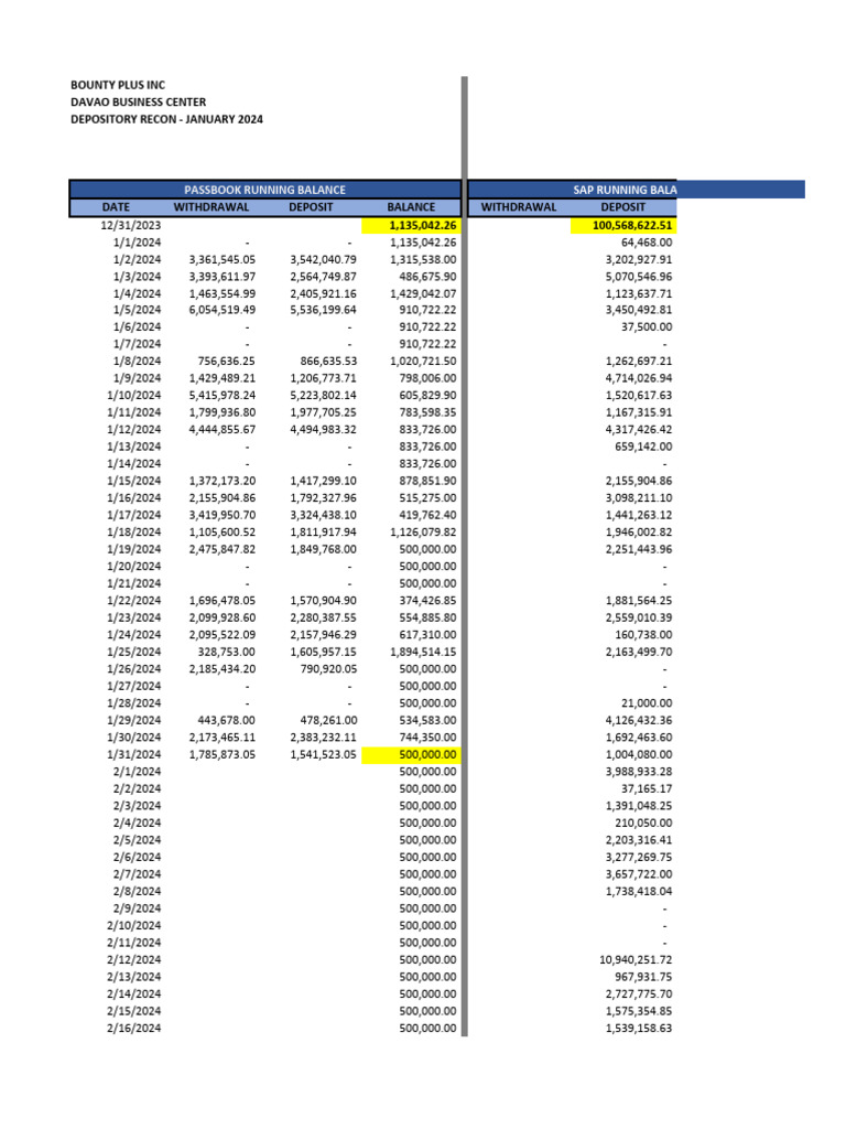 Bank Recon FTM of Feb-March 2024 | PDF