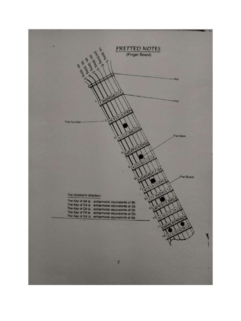 Guiter Course Note | PDF