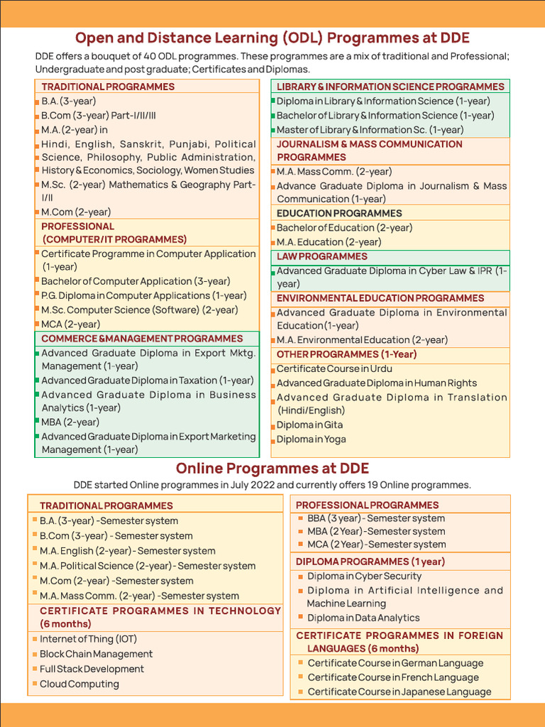 Kuk Dde Courses | PDF