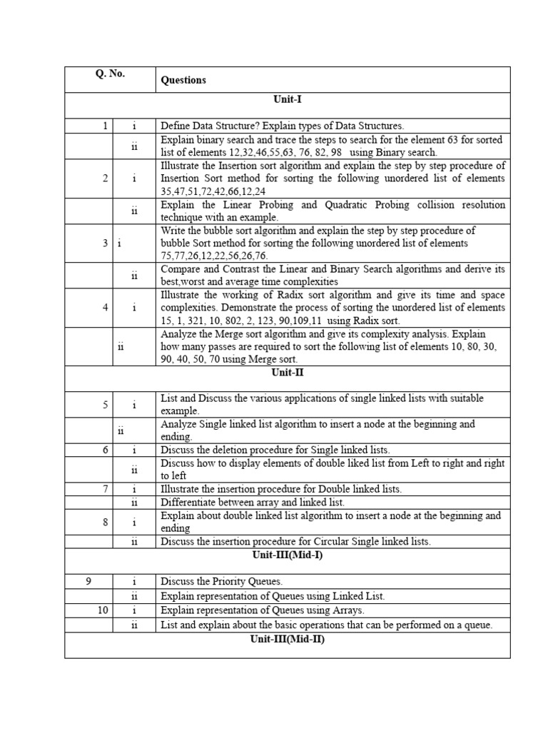 DS Important Questions | PDF | Time Complexity | Queue (Abstract Data Type)
