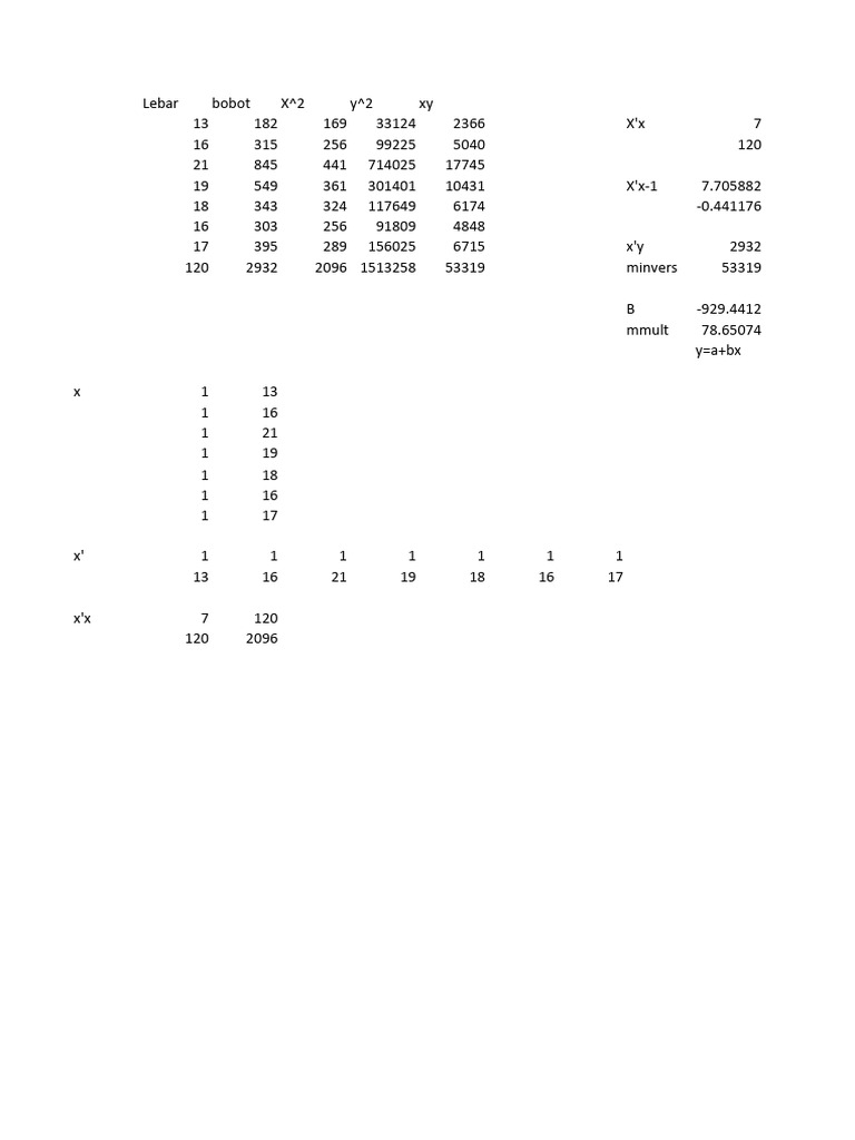 Regresi Linear | PDF | Errors And Residuals | Statistics