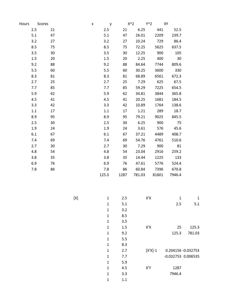 Student Scores | PDF | Coefficient Of Determination | Quantitative Research Student Scores | PDF | Coefficient Of Determination | Quantitative Research