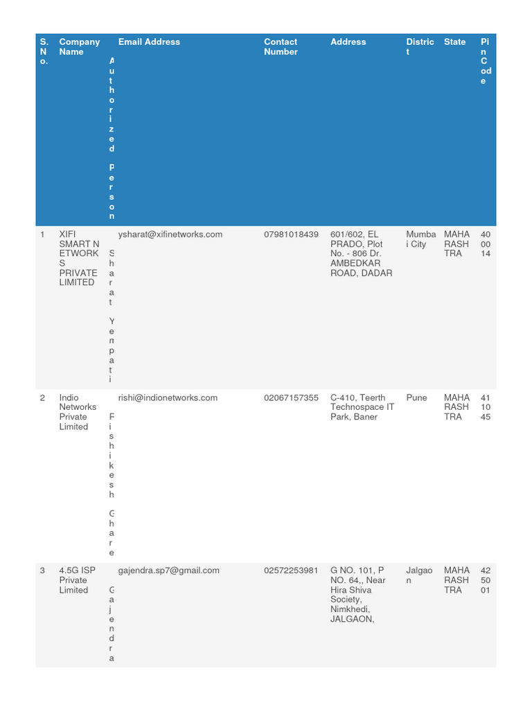 Pm_wani Pdoa Details | PDF