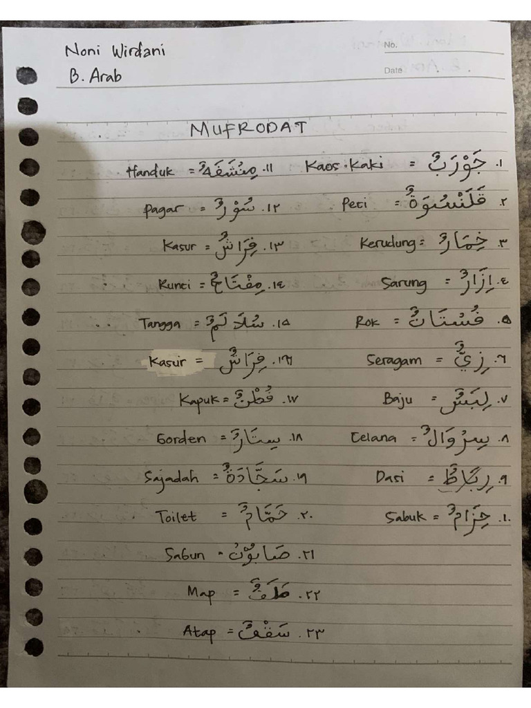 Mufrodat-Noni Wirdani | PDF