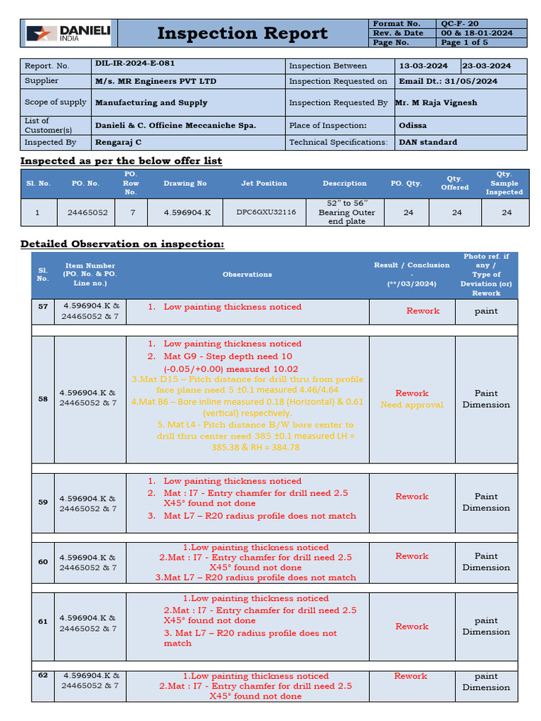 4.596904.K - Inspection Report - DIL-IR-2024-E-081 | PDF