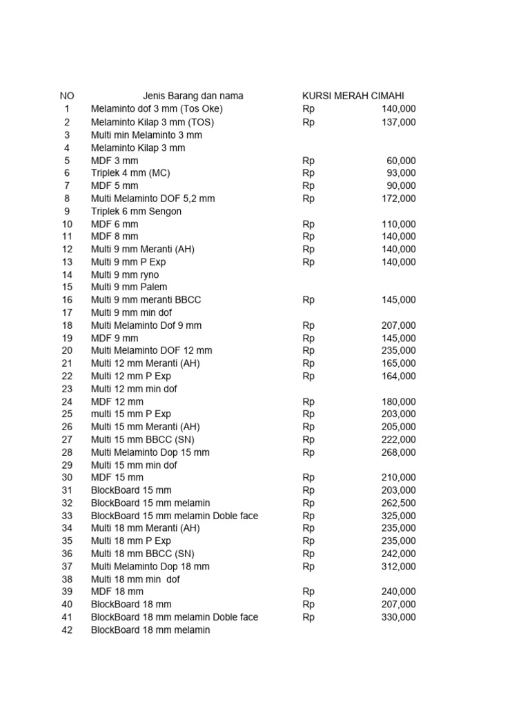 Bank Material | PDF | Metals | Building Materials