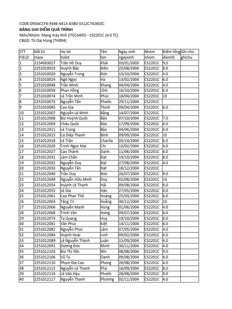 Bangdiemgiuaky Mau01 ITEC6405 CS2201C | PDF