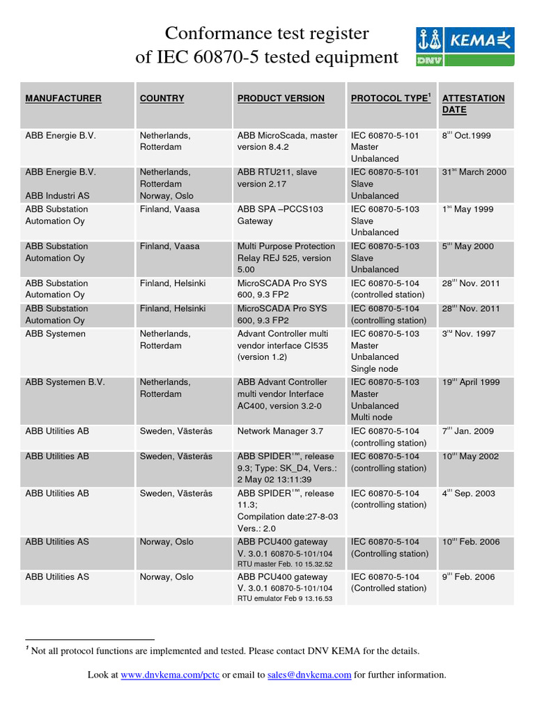 IEC 60870-5 Equipment Test Register | PDF | International ...
