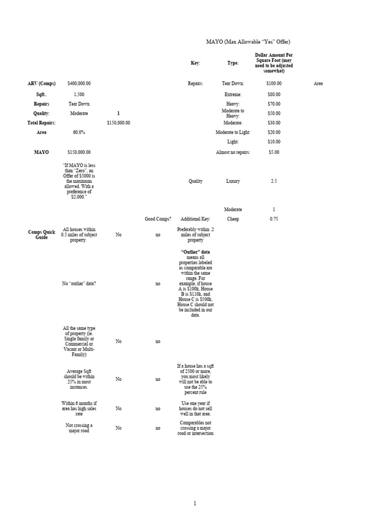 Cinch MAYO Calculator | PDF