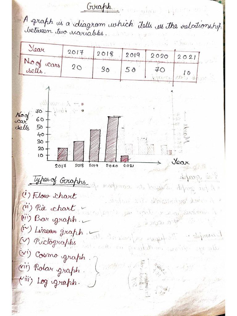 Graphs Class 8 | PDF Graphs Class 8 | PDF