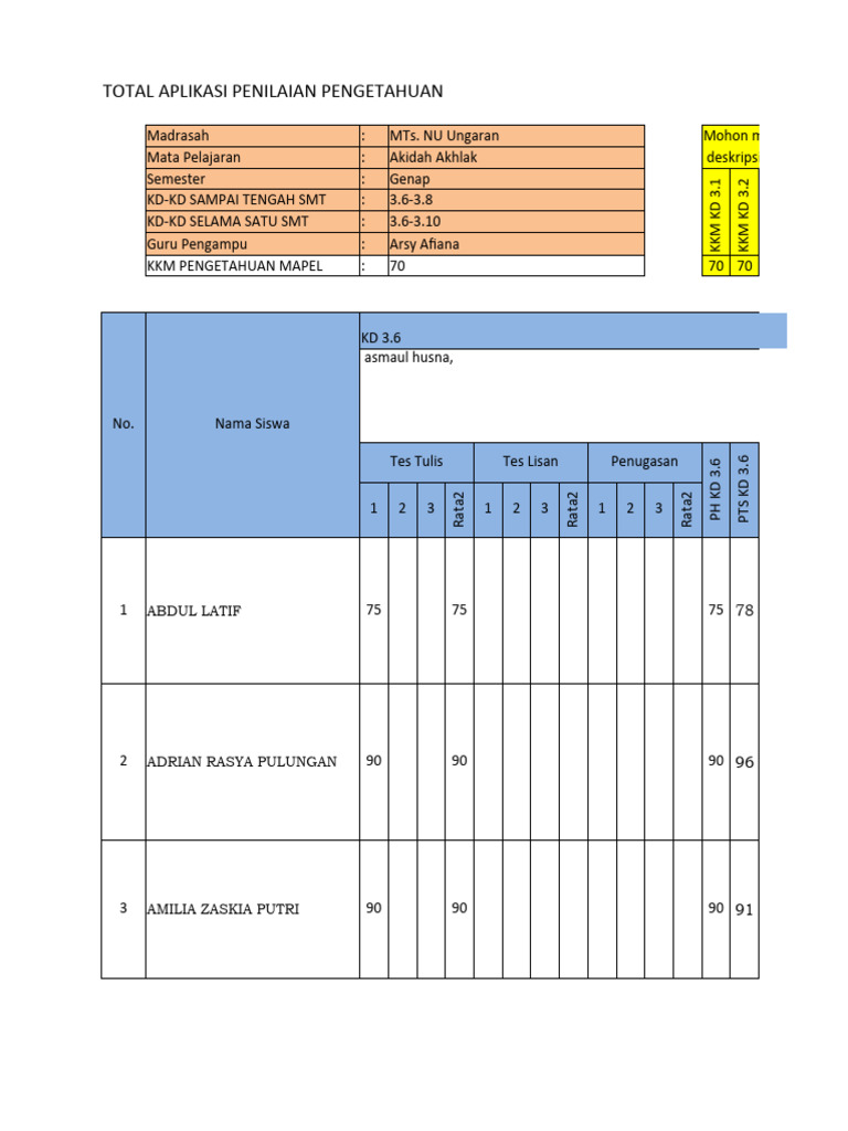 Ki 3 - Akidah - 7a-7g - Genap | PDF