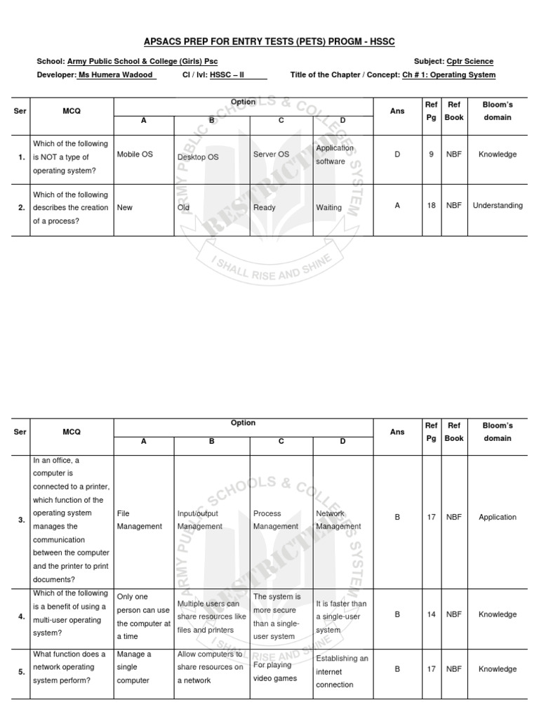 Hssc-2 (Pets CPTR MCQS) | PDF | Process (Computing) | Operating System