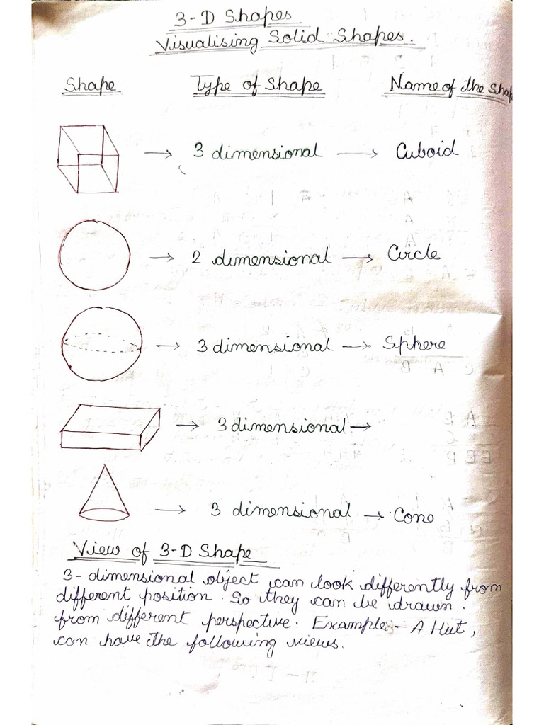 Visualizing Solid Shapes Class 8 | PDF