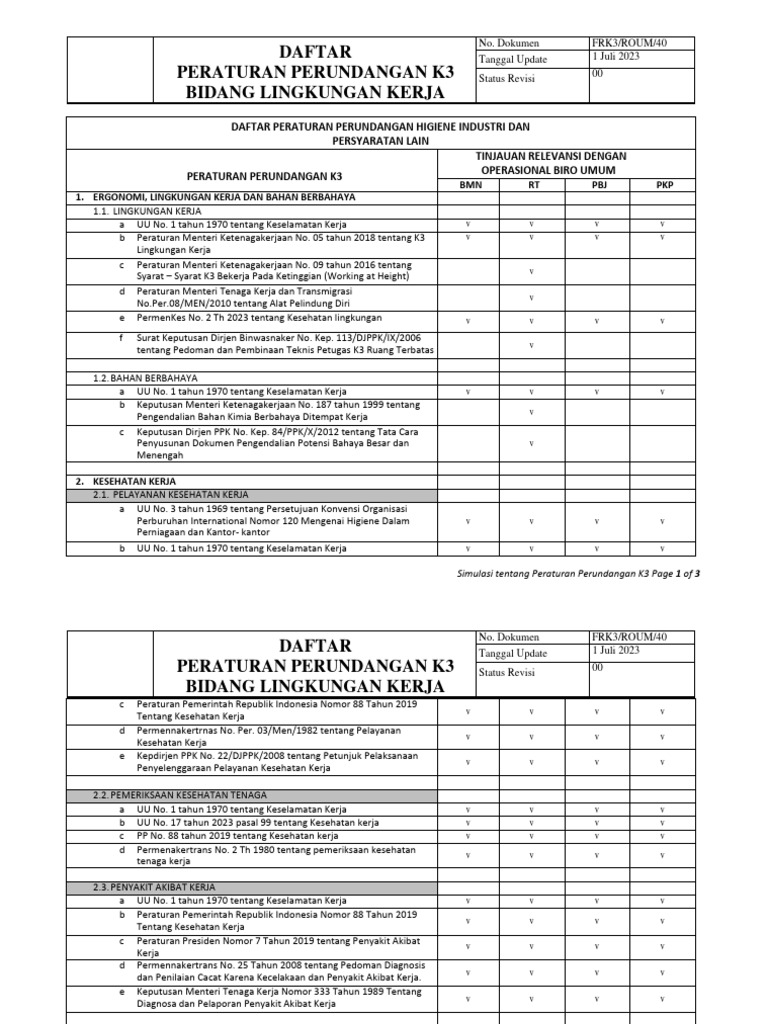 Daftar Peraturan K3L | PDF