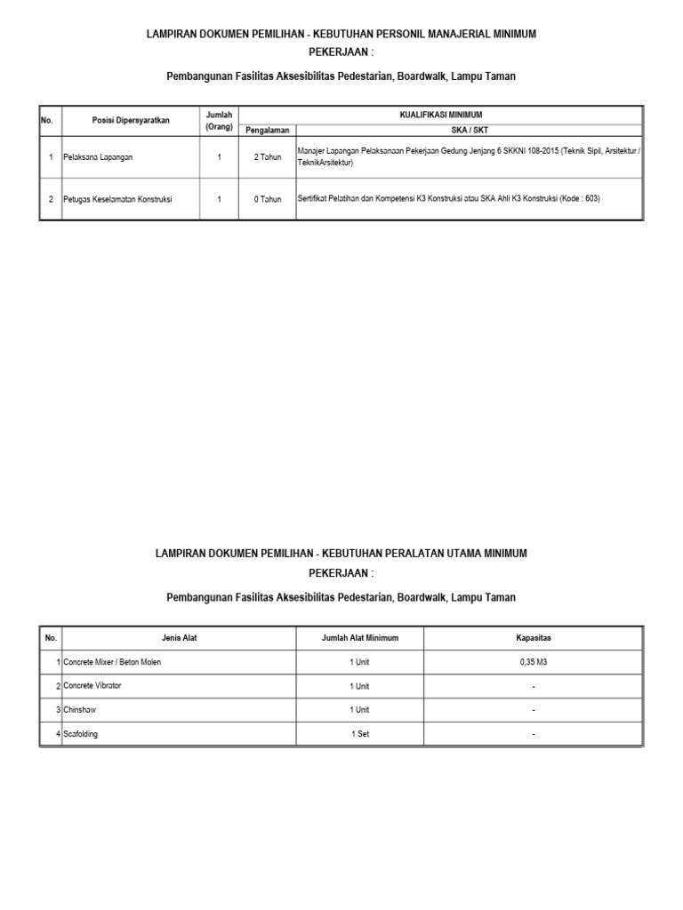 Lampiran Dokumen Pemilihan Kebutuhan Personil Dan Peralatan Minimum | PDF