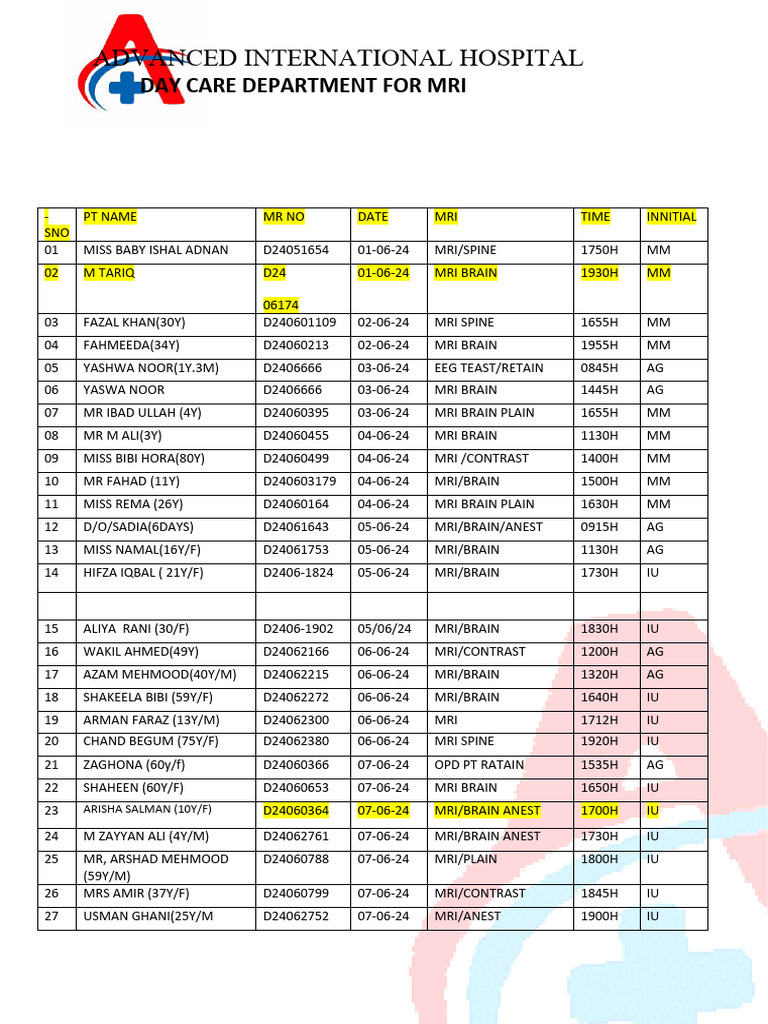 MRI Schedule for Advanced Hospital | PDF