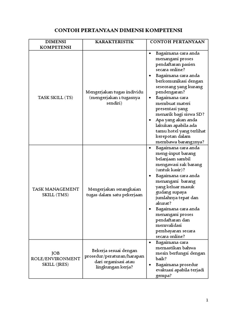 Contoh Pertanyaan Dimensi Kompetensi-2 | PDF