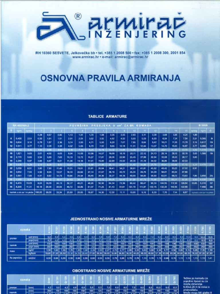 Tablica Armature ARMIRAC | PDF