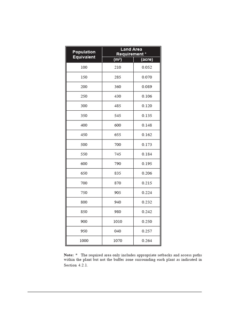 Iwk STP Area | PDF | Hygiene | Environmental Issues With Water