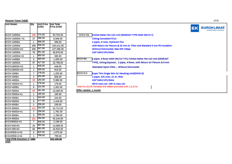 FCU Schedule (Tower A & B) | PDF | Thermodynamics | Sustainable Building