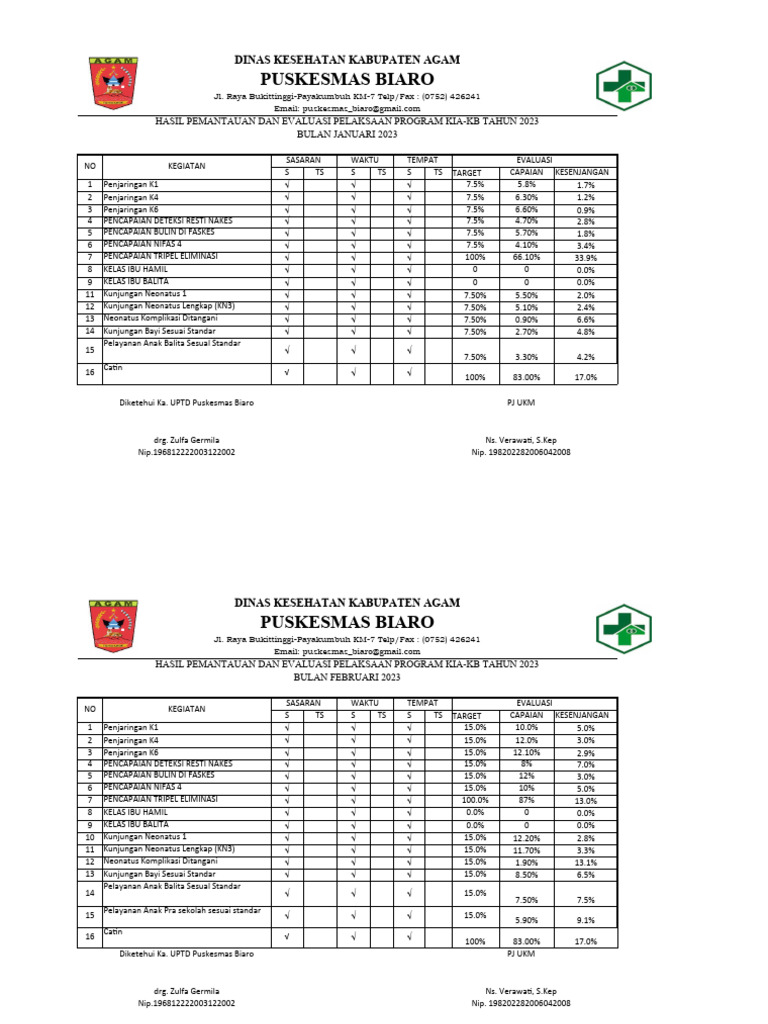 Evaluasi Program KIA-KB 2023 | PDF | Sains & Matematika