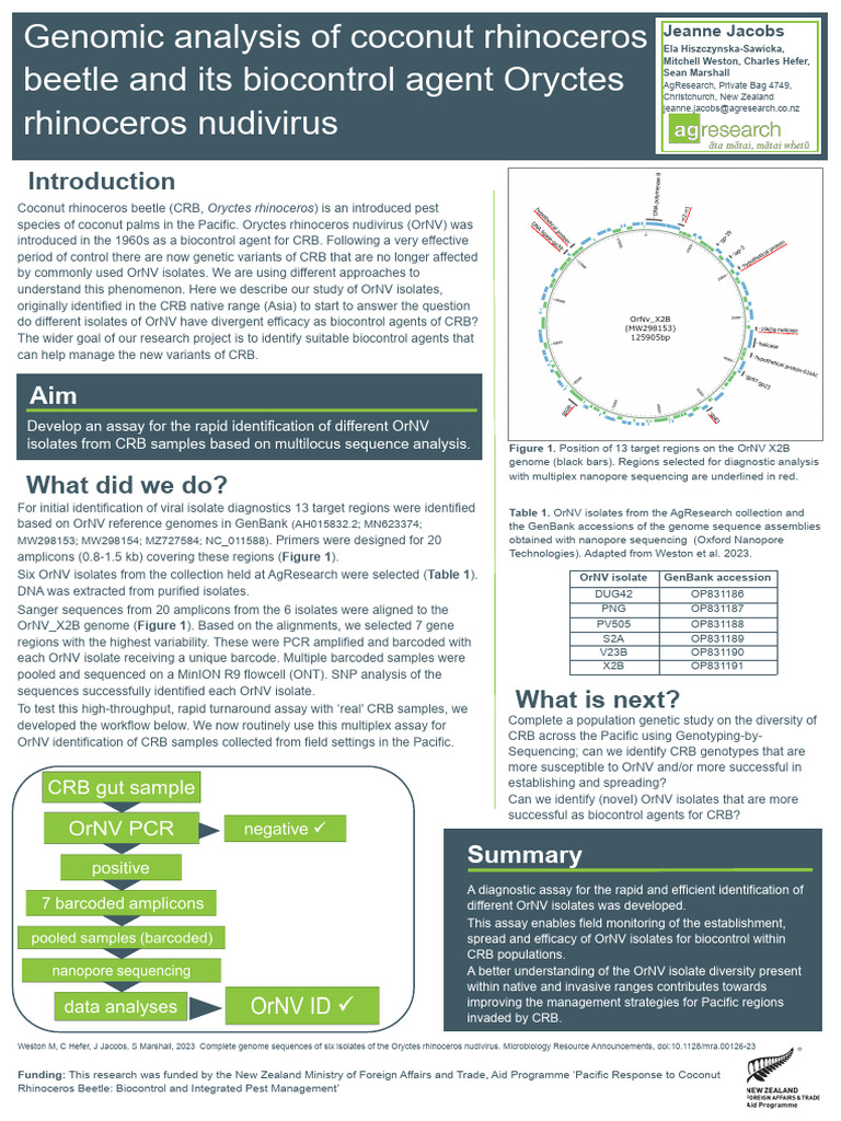 Biocontrol of Coconut Rhinoceros Beetle | PDF | Dna Sequencing | Genetics