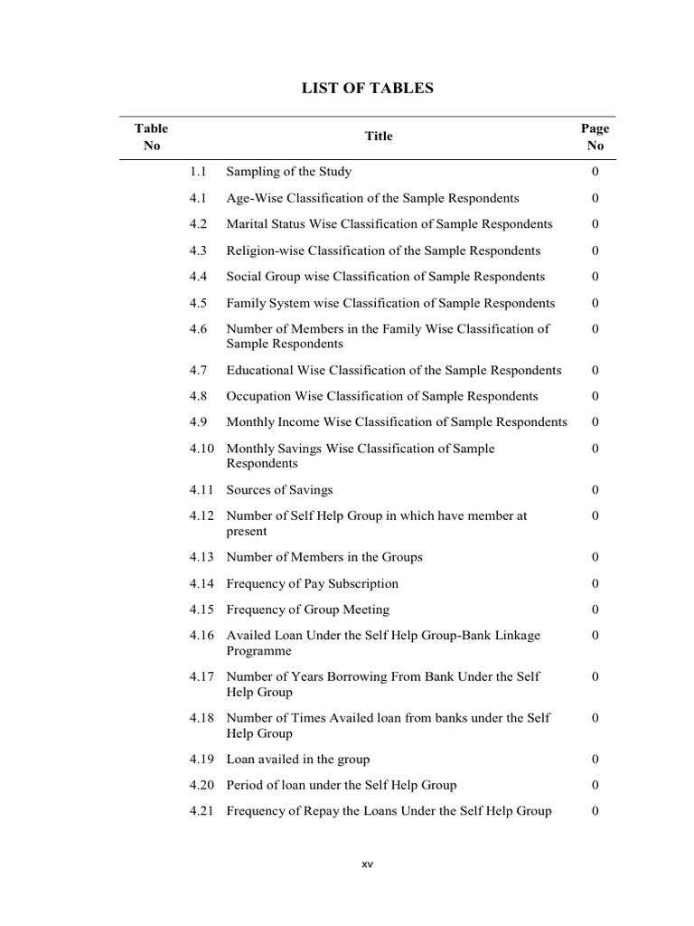 06 - List of Tables, Figures, Abbreviations | PDF | Loans | Banks