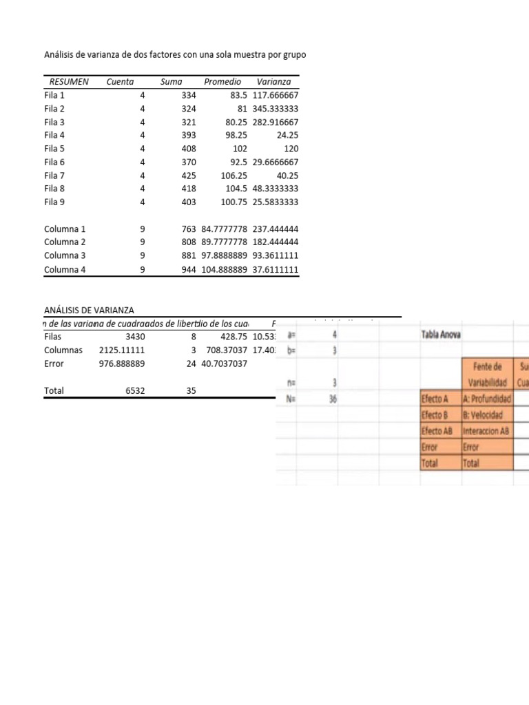 Tarea 1 U5 Est. Inf. Ii | PDF | Statistics | Statistical Theory