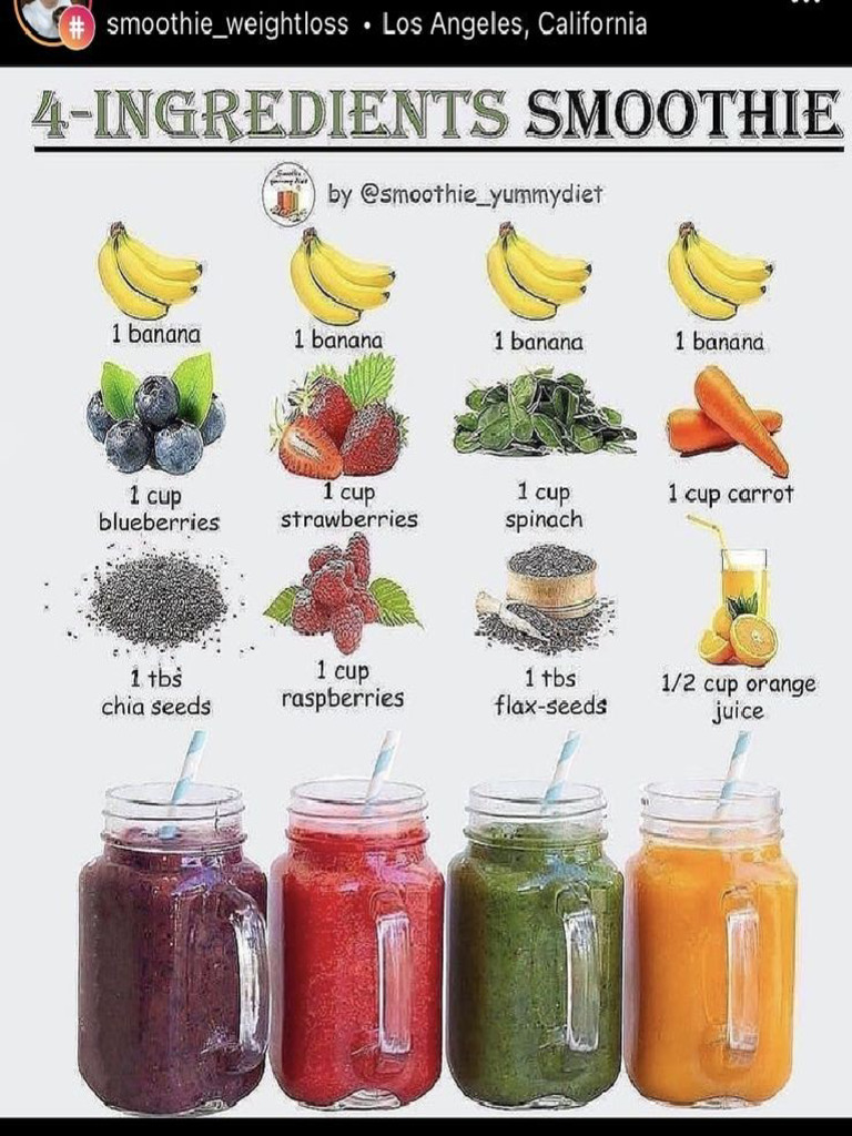 Smoothie 2 | PDF