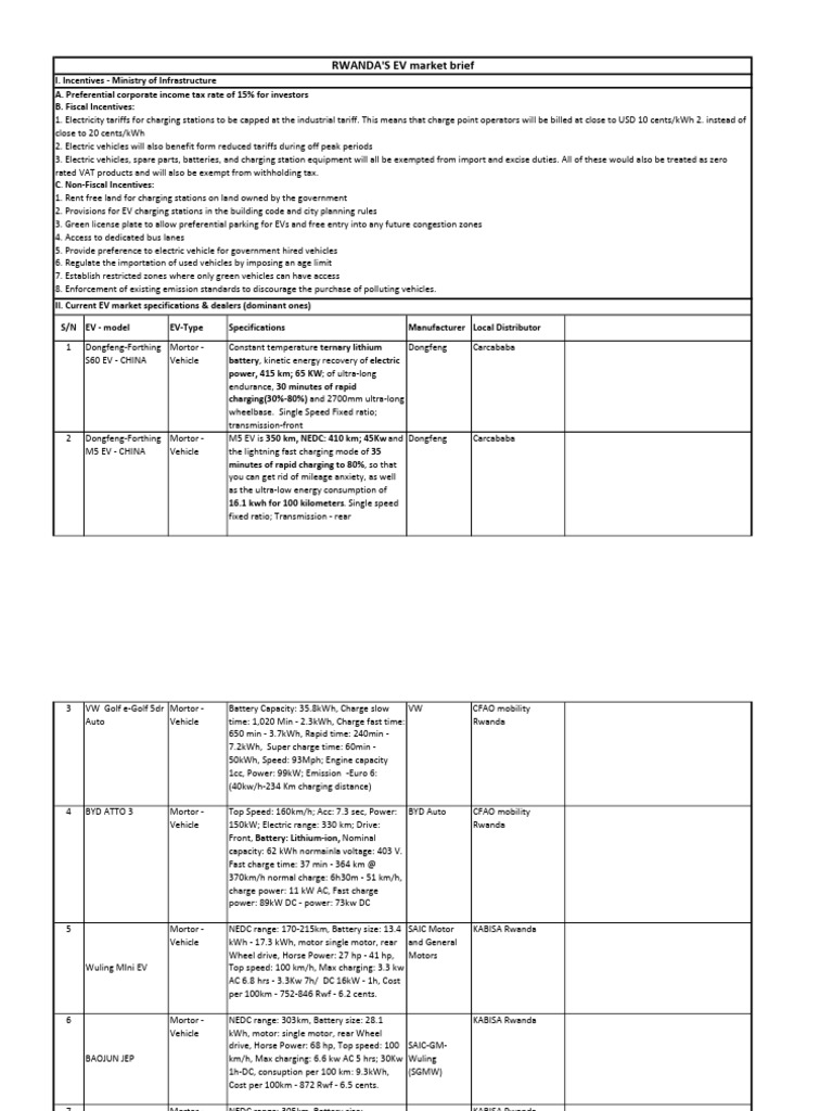 Rwanda's EV Market Overview | PDF | Electric Vehicle | Electric Car