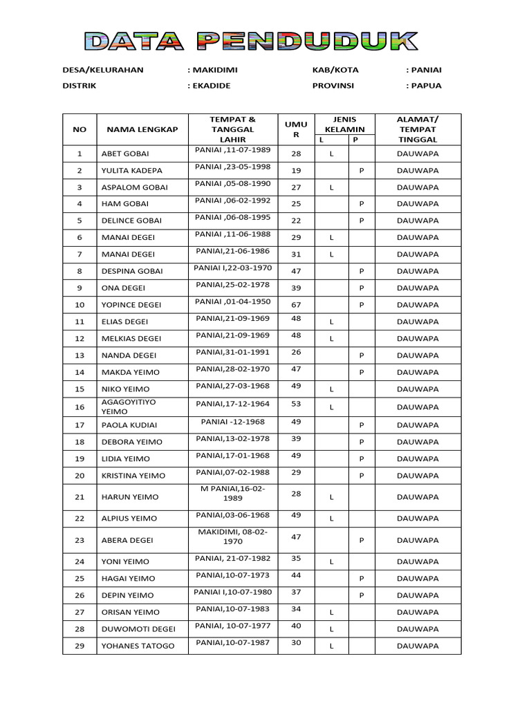 Data Penduduk Mapung Makidimi | PDF