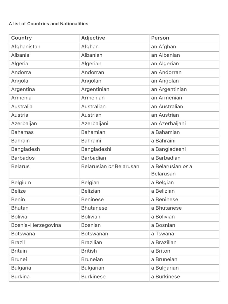 A list of Countries and Nationalities | PDF